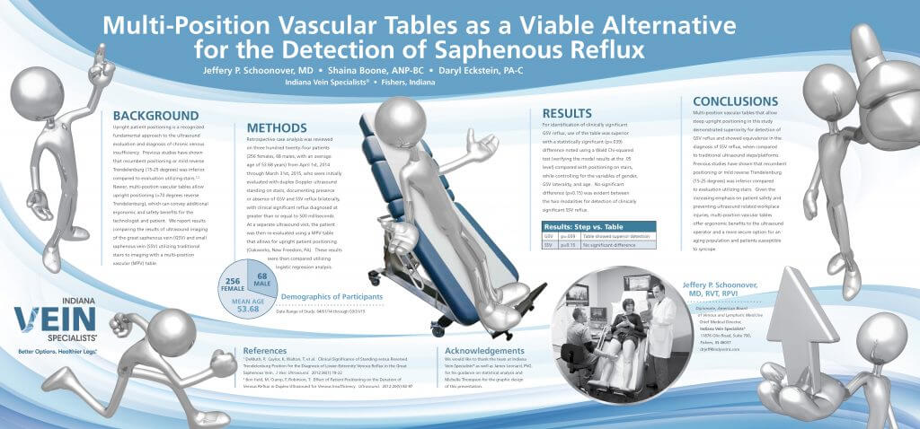 ACP Annual Congress Vascular Table Presentation - Indiana Vein & Lymphatic